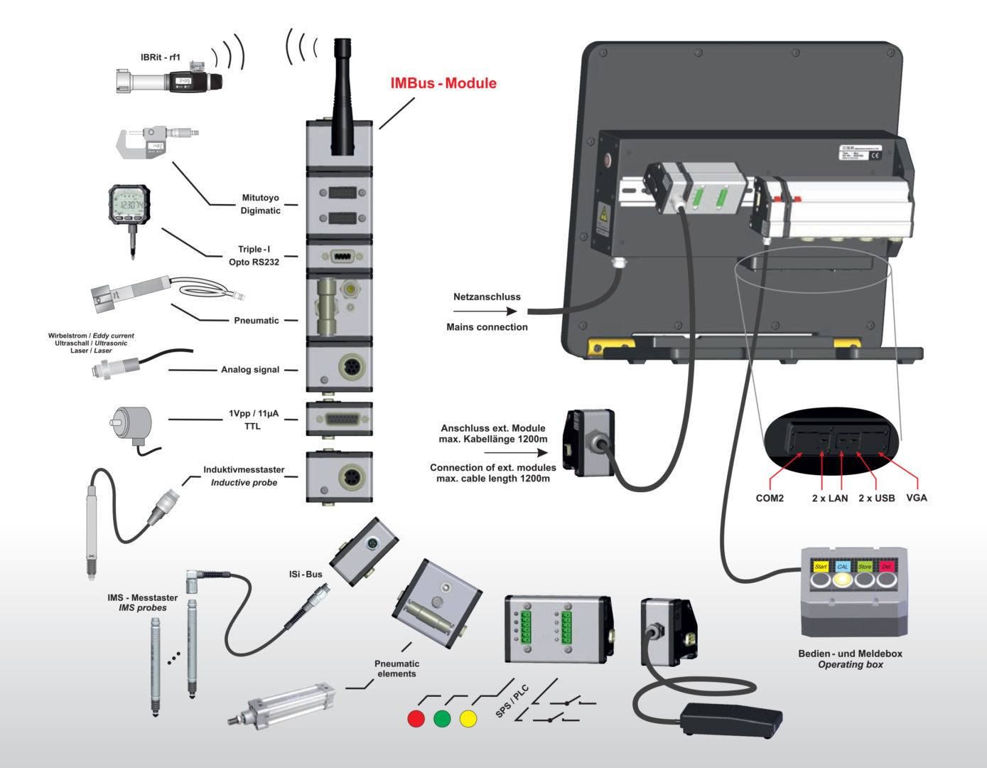 IBR Messtechnik | Interfaces for Measuring Instruments to PC